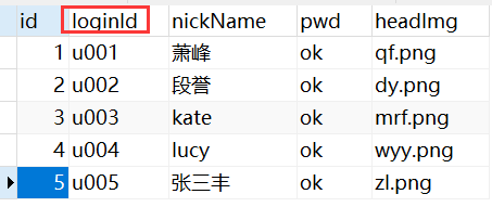 Cause: java.sql.SQLSyntaxErrorException: Unknown column ‘***_id‘ in ‘field list‘-CSDN博客