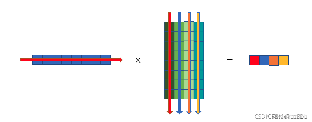 【Pytorch实现】——深入理解im2col（详细图解）_pytorch im2col-CSDN博客