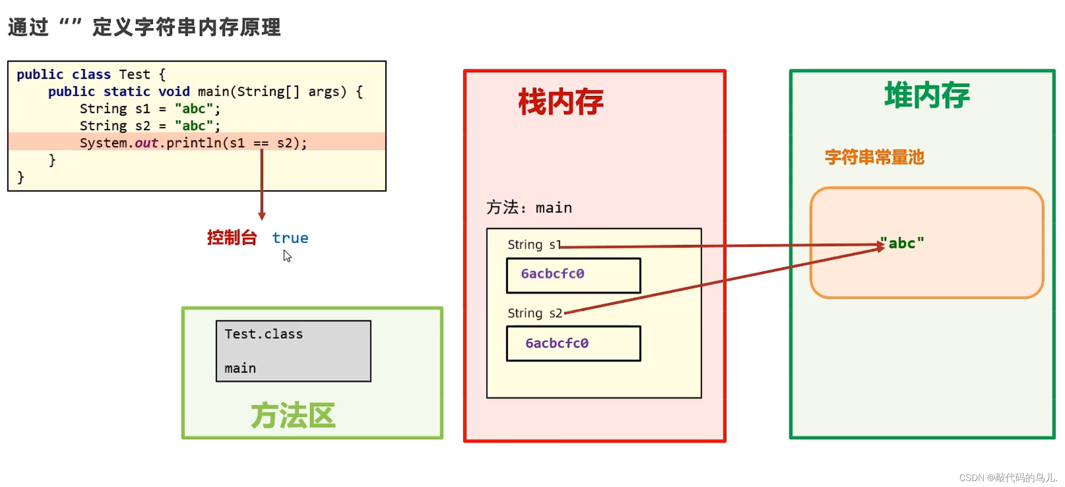 Java:string概述、对象创建原理java String创建了一个对象 Csdn博客