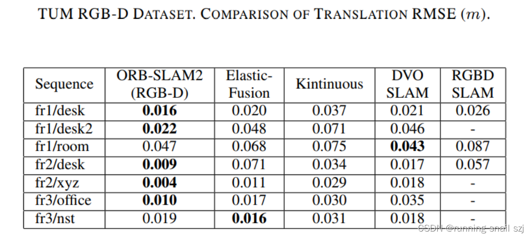 ORB-SLAM2系列第一章——简介-CSDN博客