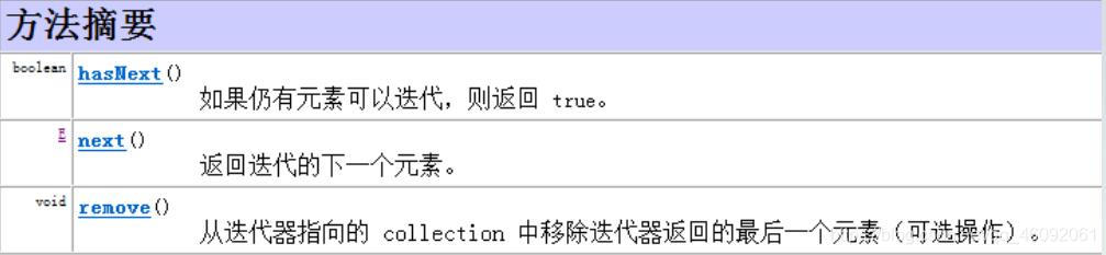 Java中 Foreach 和 Iterator 与 增强for循环 的那些事儿java Listforeach 增强for Csdn博客
