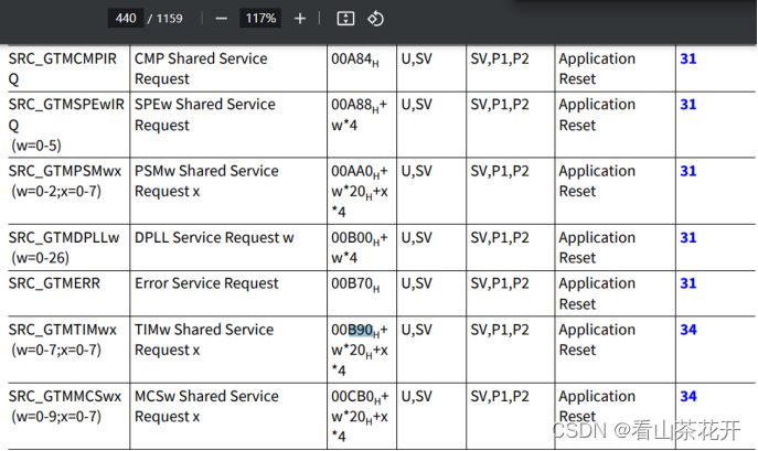 基於TC397的ICU-PWM/Edge detection配置-工具Davinci Configurator_tc397 gtm-CSDN博客