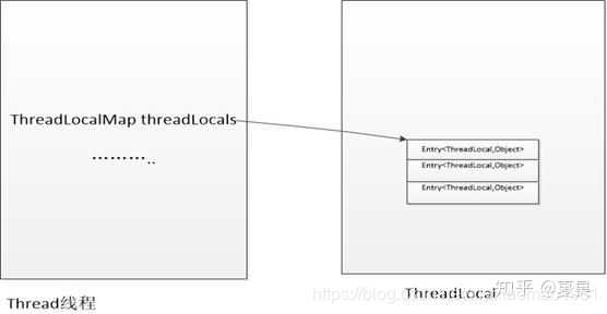 ThreadLocal详解_map类型存取值得threadlocal-CSDN博客