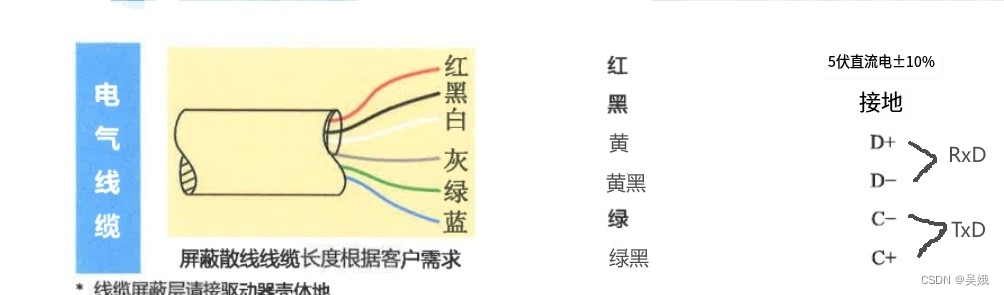 基于stm32f103的模拟ssi协议绝对式编码器位置反馈通信stm32ssi编码器 Csdn博客