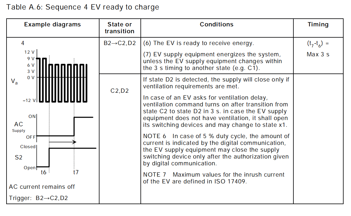 IEC 61851-1 协议_iec61851-1-CSDN博客