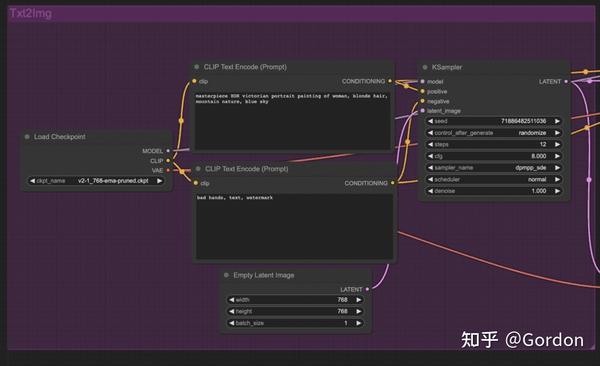 ComfyUI 初学者指南_comfyui json-CSDN博客