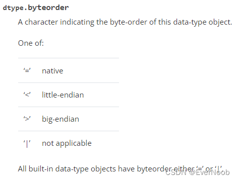 Python Datatype Conversions_data type conversion-CSDN博客