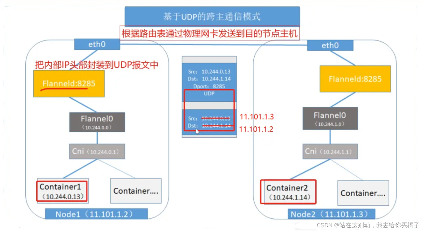 【云原生】二进制部署k8s集群（中）搭建node节点_cni-plugins-linux-amd64-v0.8.6.tgz-CSDN博客