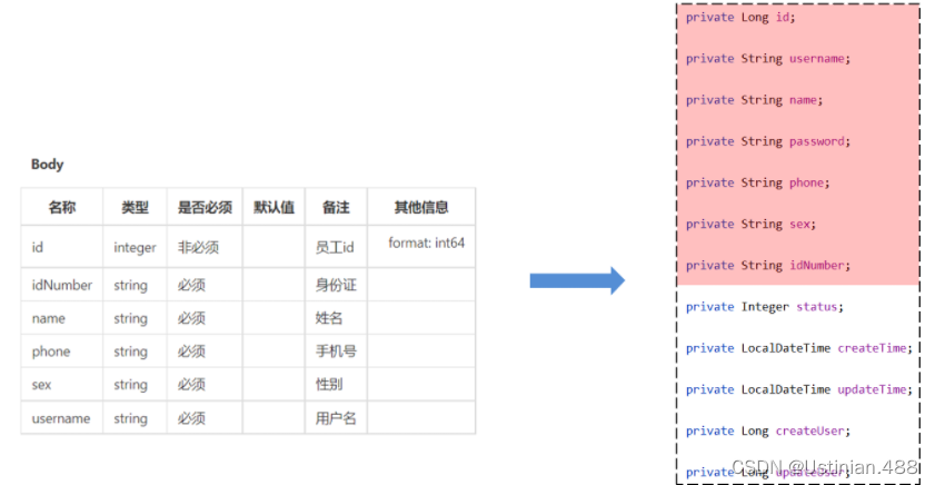 项目实战——苍穹外卖(Day2)_com.sky.entity.dish.setupdatetime(java.lang.long)-CSDN博客