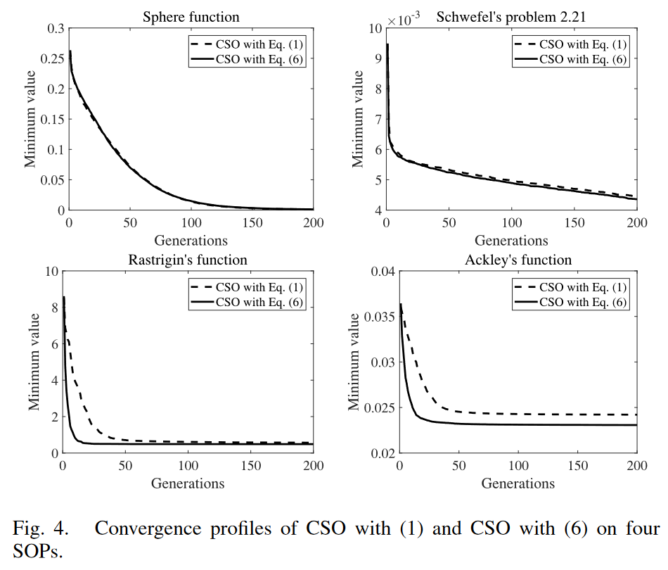 2020，TEVC，Efficient Large-Scale Multiobjective Optimization Based on a Competitive Swarm ...