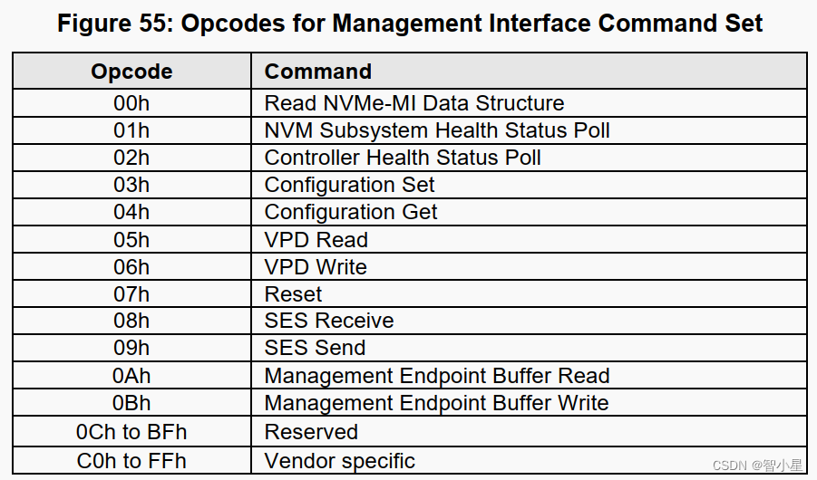 NVMe-MI --- Management Interface Command Set-CSDN博客