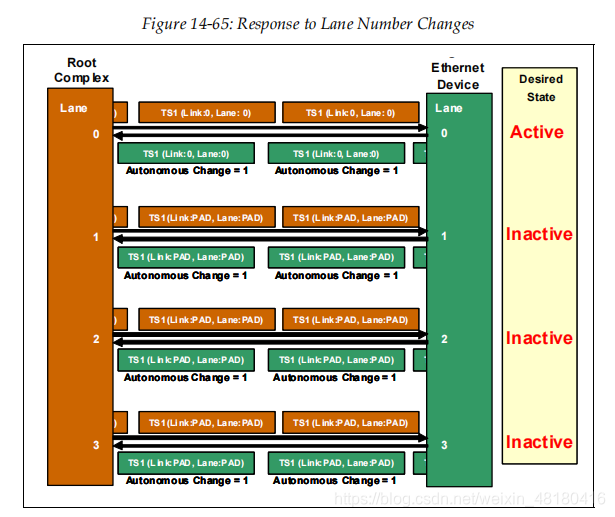 PCI Express学习篇---物理层LTSSM(一) Recovery子状态介绍_pcie recovery-CSDN博客