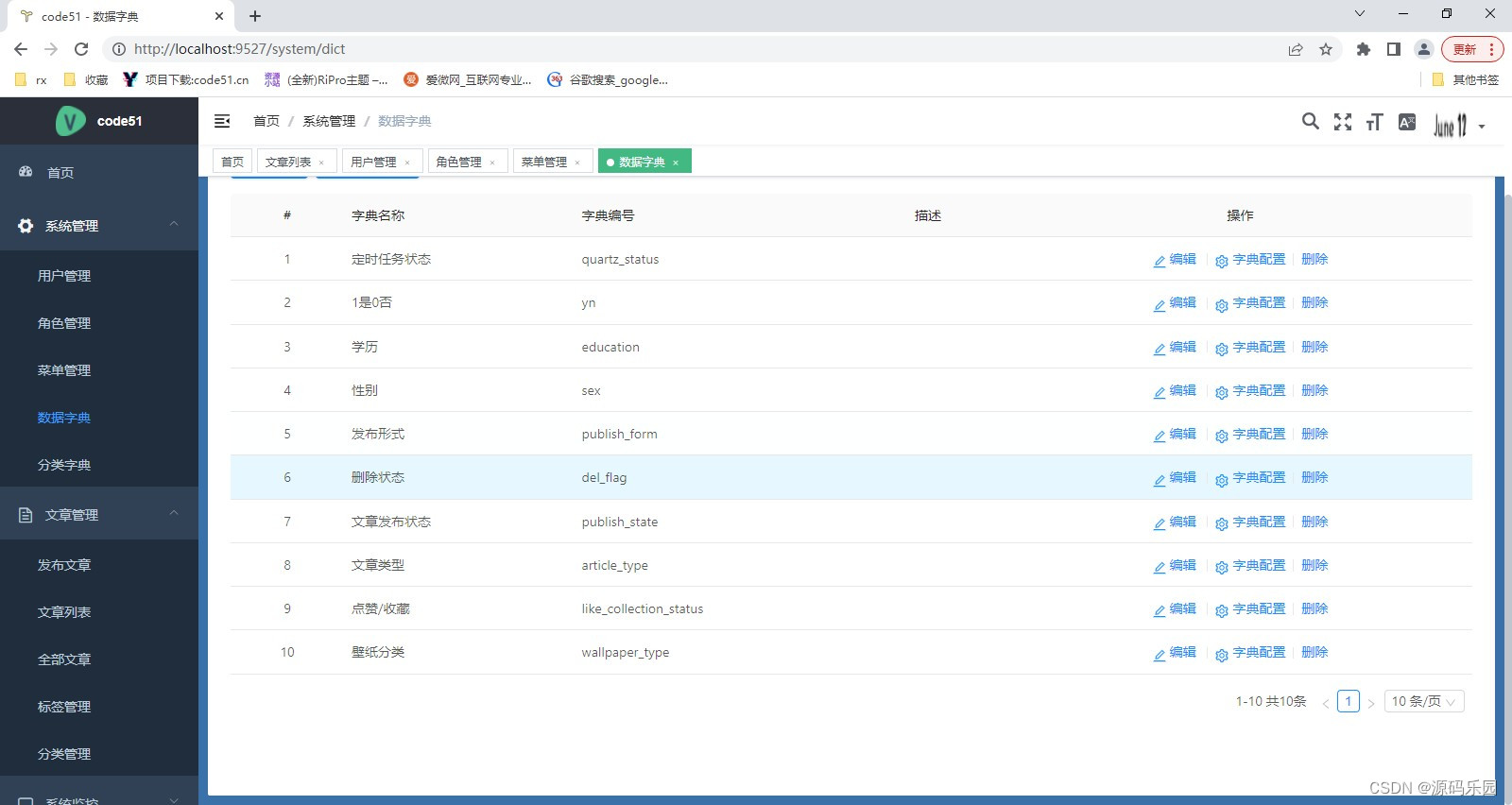 基于SSM+Vue+Redis+Es+Mq的博客系统-CSDN博客