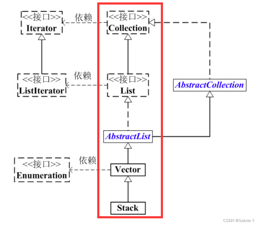Java~数据结构(三)~栈和队列(stackqueuedeque的常用方法和模拟实现一个栈和队列等)java的duque类常用方法