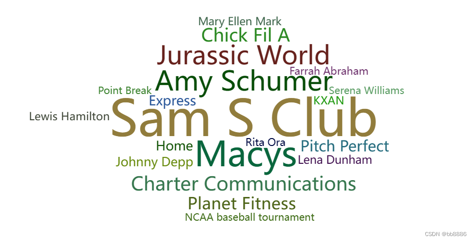 可视化工具之pyecharts-CSDN博客