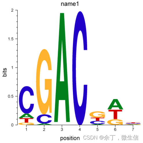 微生信喊你升级motifStack了_motif图怎么做-CSDN博客