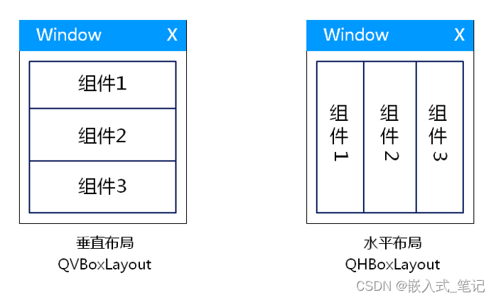 C++ Qt 布局管理器QBoxLayout_qboxlayout 设置宽高-CSDN博客