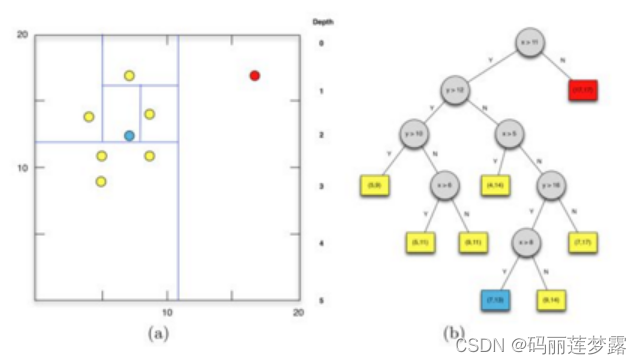 异常检测方法_rrcf-CSDN博客