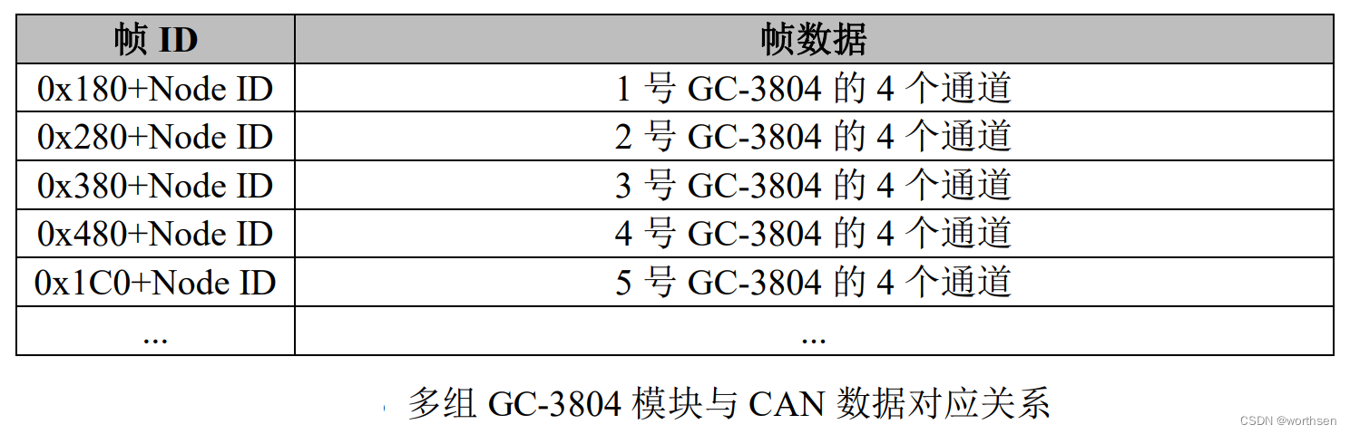 广成GCAN-IO模块介绍-CSDN博客