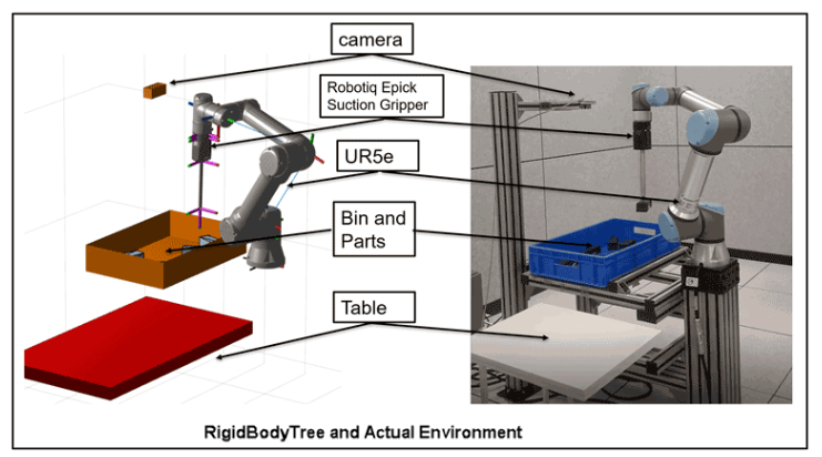 UR5e机器人URDF模型解析-CSDN博客