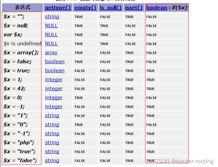 【php代码审计】php基础——数据类型 Csdn博客