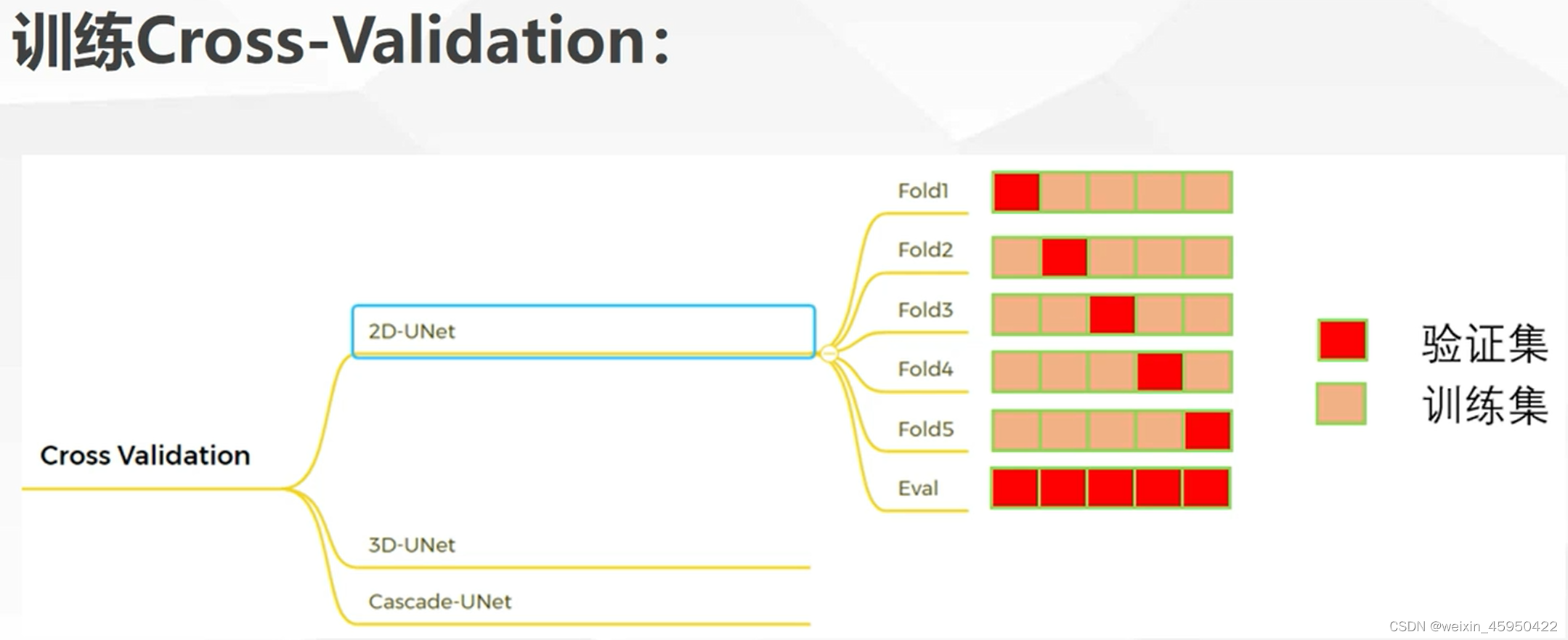 nnunet笔记_cascade unet-CSDN博客