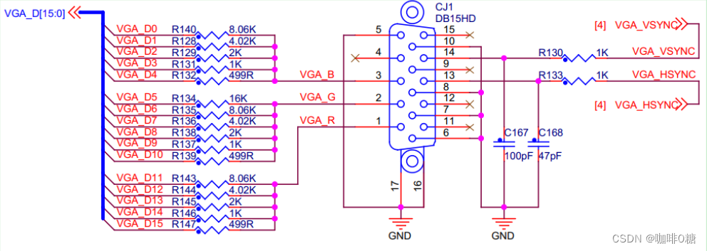 FPGA—VGA 显示器显示彩条（附代码）_vga显示fpga-CSDN博客