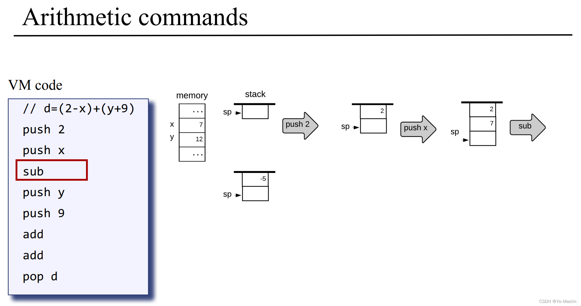 Java VMTranslator Part I-CSDN博客
