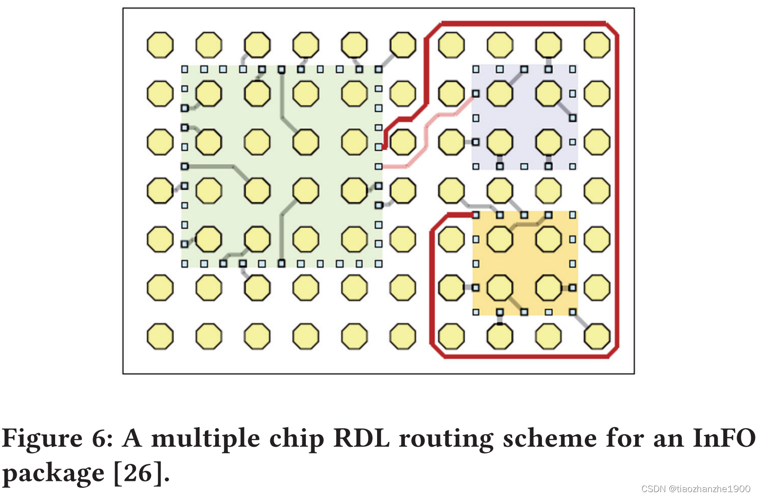 文献阅读（195）物理设计/时序分析_rdl routing-CSDN博客