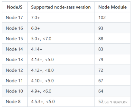 Found bindings for the following environments: - Windows 64-bit with Node.js 14.x报错的解决办法-CSDN博客