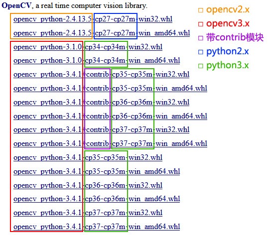 【win】 Anaconda下使用whl安装 opencv_anaconda环境中使用whl-CSDN博客