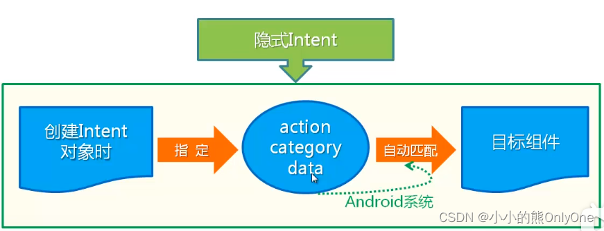 Android Intent_android.intent.category.home-CSDN博客