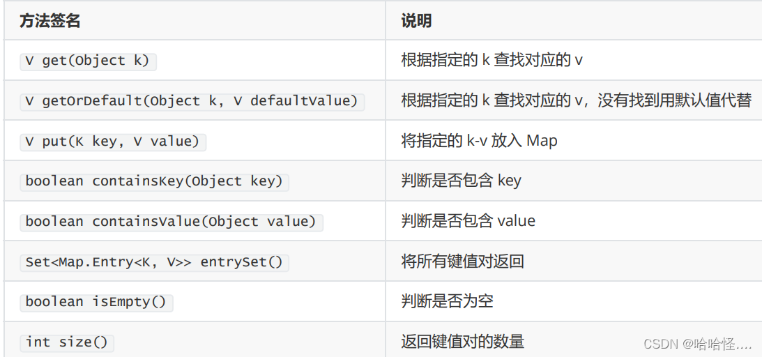 Java集合框架详解-CSDN博客