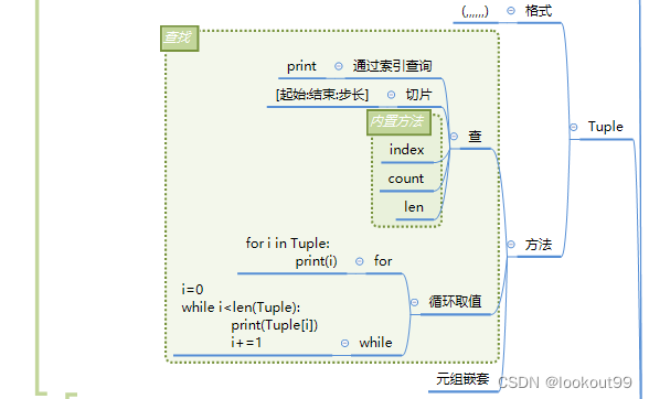 Day22 Python数据类型（上）-CSDN博客
