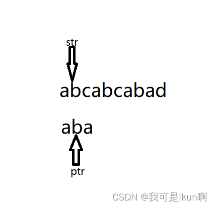BF算法和KMP算法_kmp算法和bf算法效率-CSDN博客