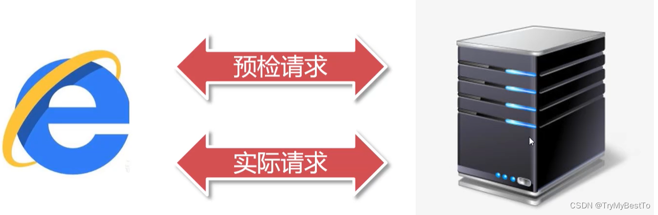 Restful开发风格 与 Springmvc跨域访问springmvc的restful接口需要解决跨域问题吗 Csdn博客