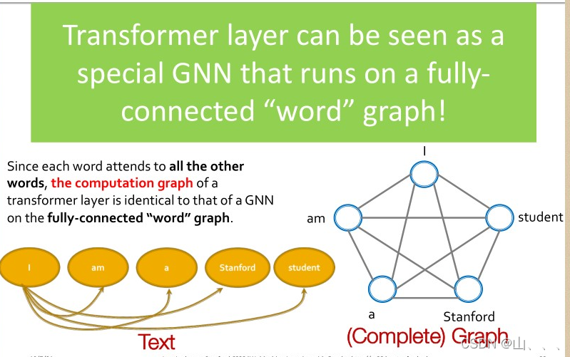 图神经网络（6）-续 GNN与CNN,TRANSFORMER的关系_gnn和cnn的关系-CSDN博客