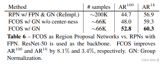 论文阅读 FCOS: Fully Convolutional One-Stage Object Detection-CSDN博客