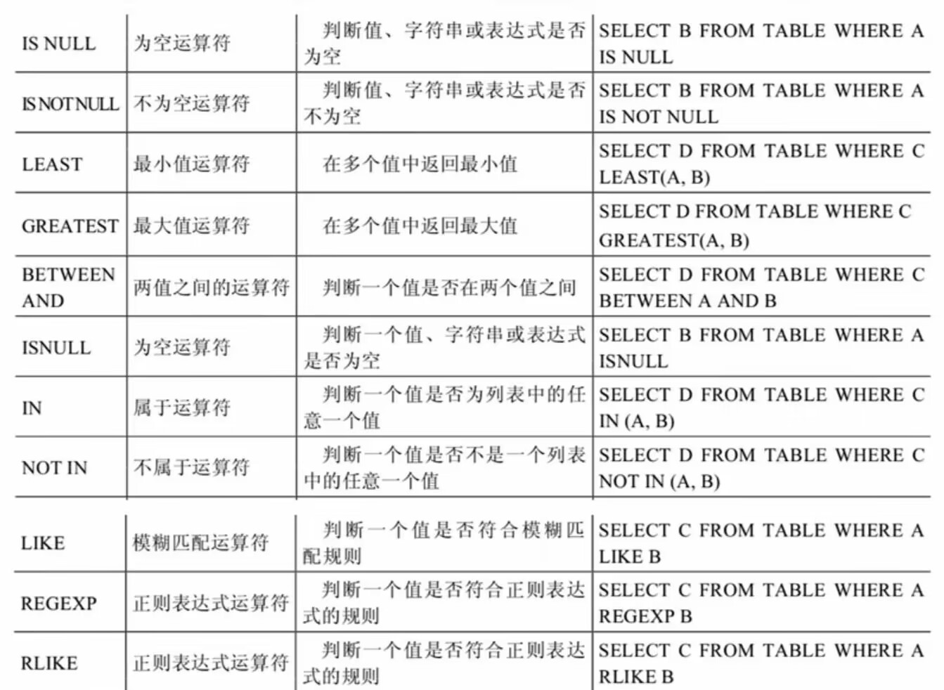 Mysql数据库,运算符、排序与分页。mysql 加法 Csdn博客