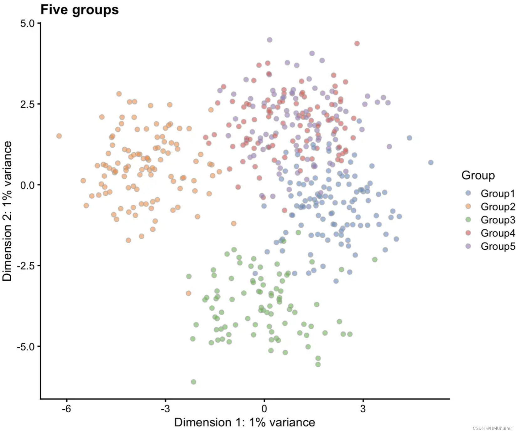 Splatter 模拟_splatter生成模拟数据怎么用-CSDN博客