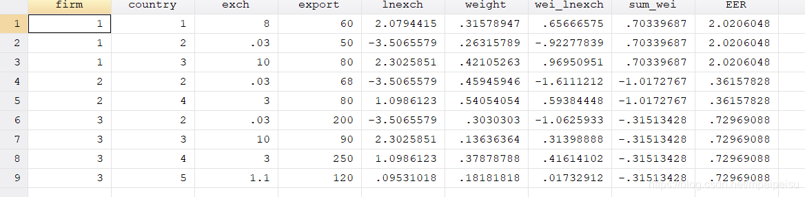 STATA学习笔记：egen函数_stata egen-CSDN博客