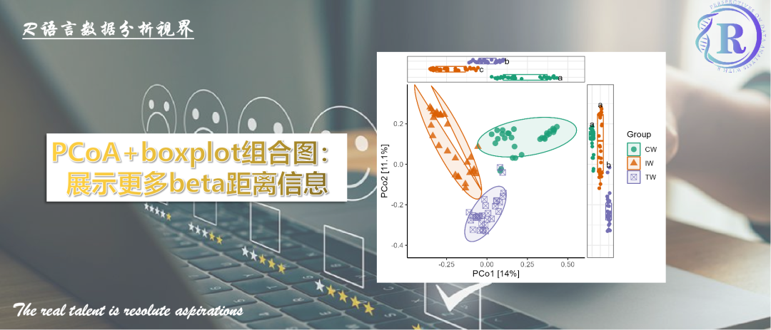 PCoA+boxplot：宏基因组扩增子组间差异分析（Beta多样性组合图）_构建microtable对象-CSDN博客