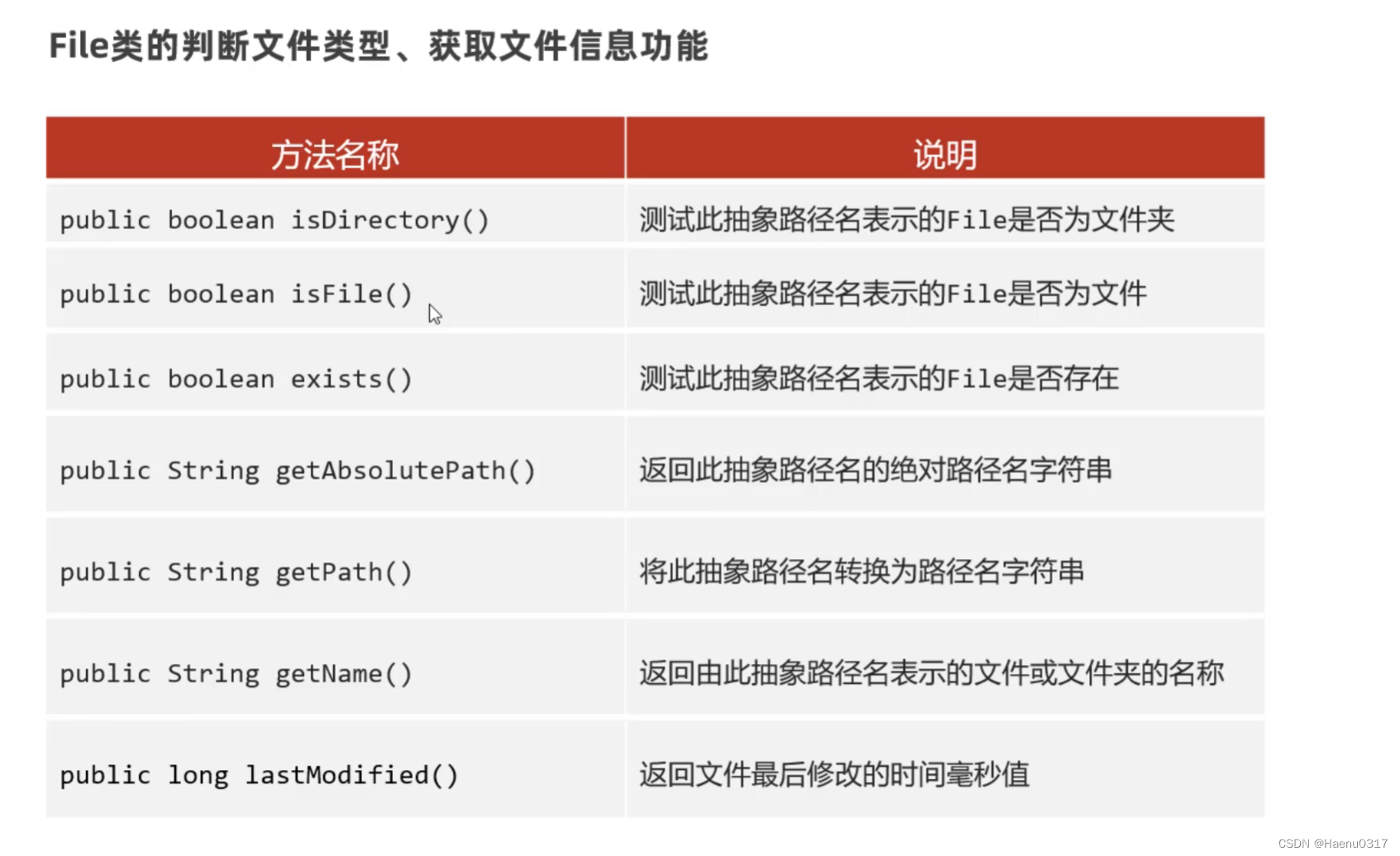 努力打卡 每天学习 不浪费每一天 Day27-CSDN博客