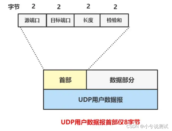 接口测试丨http与https get、post session、cookie、token_post get ssl-CSDN博客