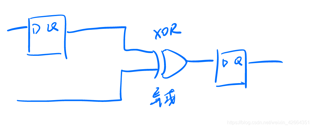 Verilog中边沿检测器，双边沿检测器和双边沿触发寄存器的理解和写法verilog如何描述双沿敏感类型信号声明 Csdn博客 