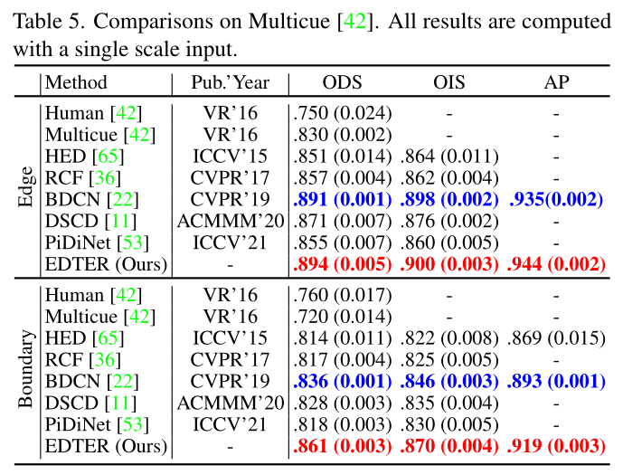 EDTER: Edge Detection with Transformer—边缘检测，效果远超之前的研究-CSDN博客