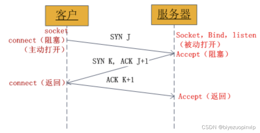 基于java的socket实现tcp连接java 开启tcp Csdn博客