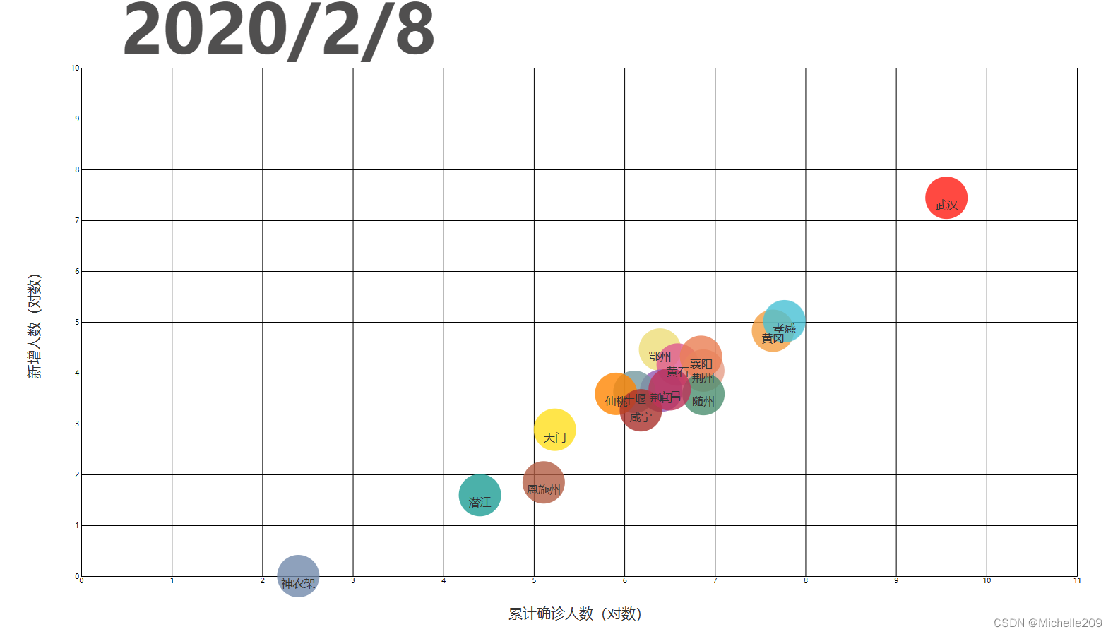 D3.js(2) Data-Join_d3.jsdata-join绑定索引出错-CSDN博客