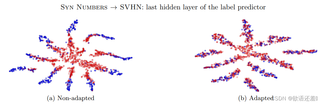 [Tensorflow2] 梯度反转层(GRL)与域对抗训练神经网络(DANN)的实现_domain-adversarial training of neural networks-CSDN博客
