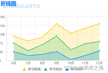 【技术】uniapp 之引入 u-charts 部分demo_uniapp 仪表盘-CSDN博客